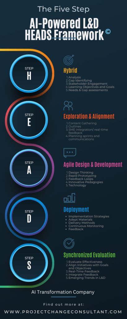 HEADS Framework: A Paradigm Shift away from ADDIE, SAM, and LLAMA to ...