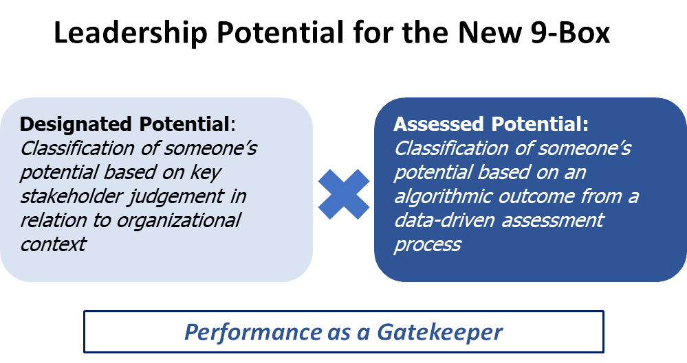 Humpty Dumpty and the 9-Box: Five Steps to Putting it Back Together ...